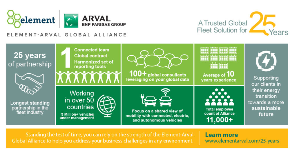 25 Years - Element Arval